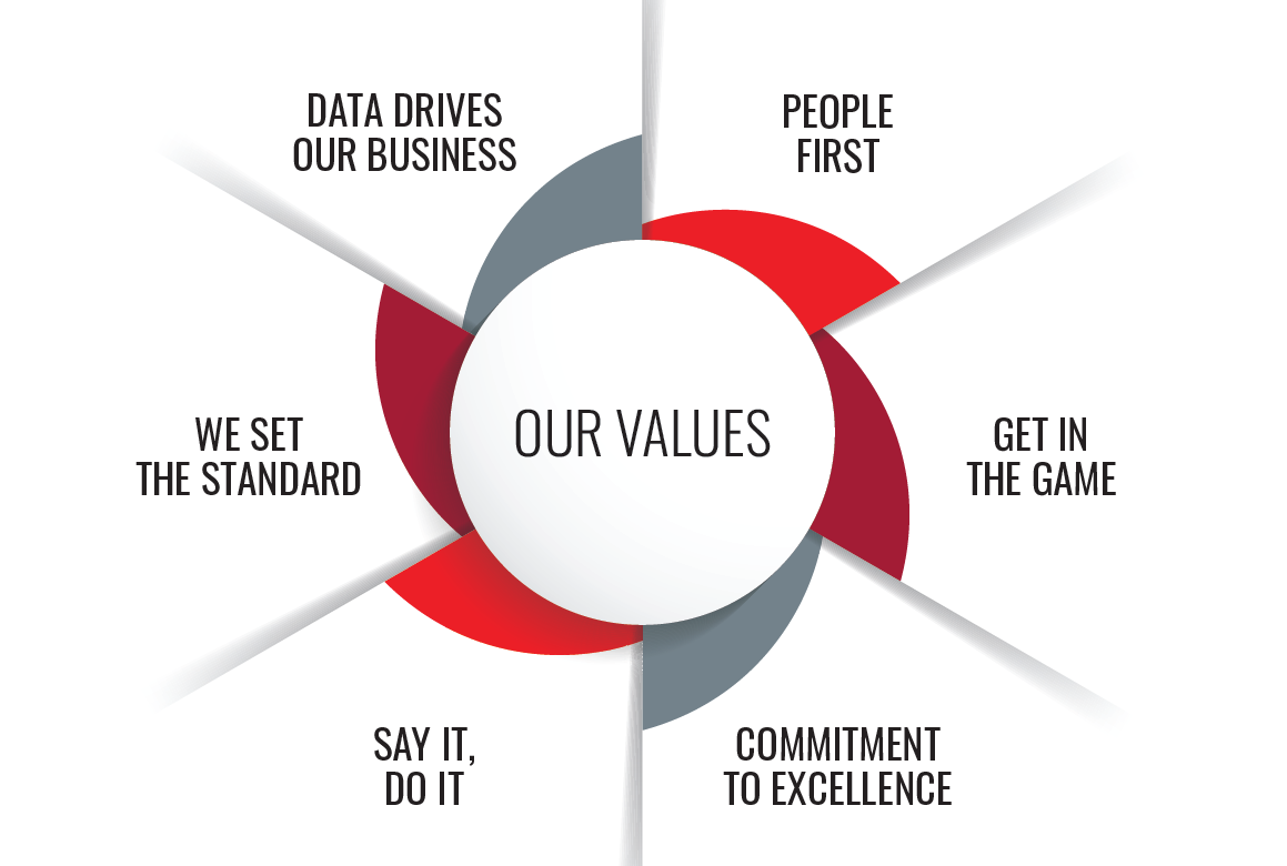 Our Values